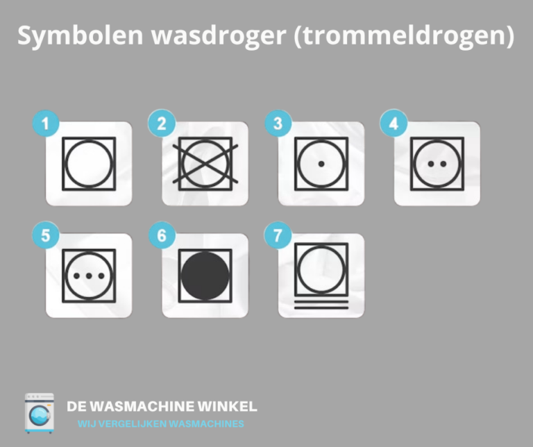 Wasdroger symbolen uitgelegd | Zo lees je het waslabel goed